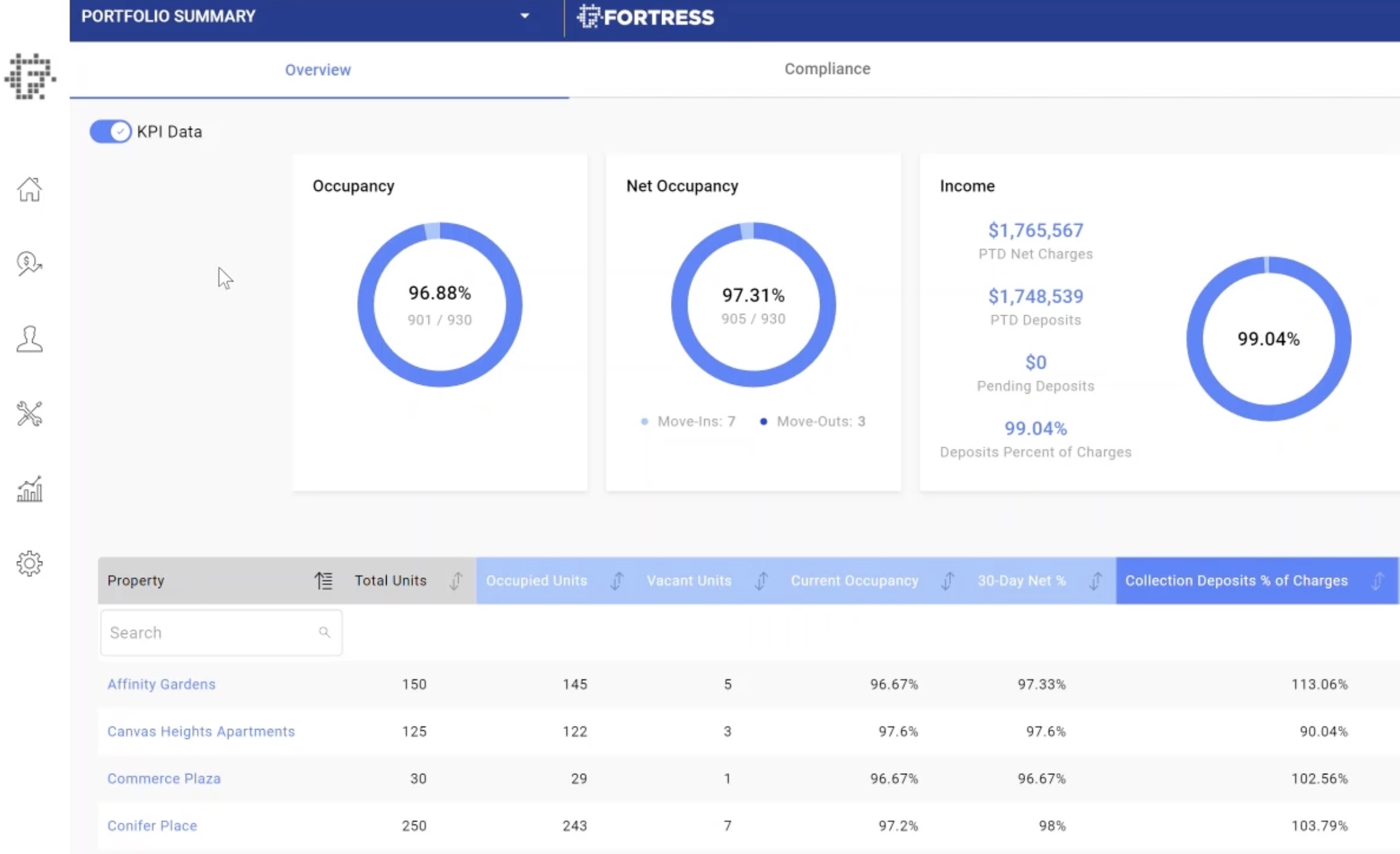 Fortress Self-Guided Demo